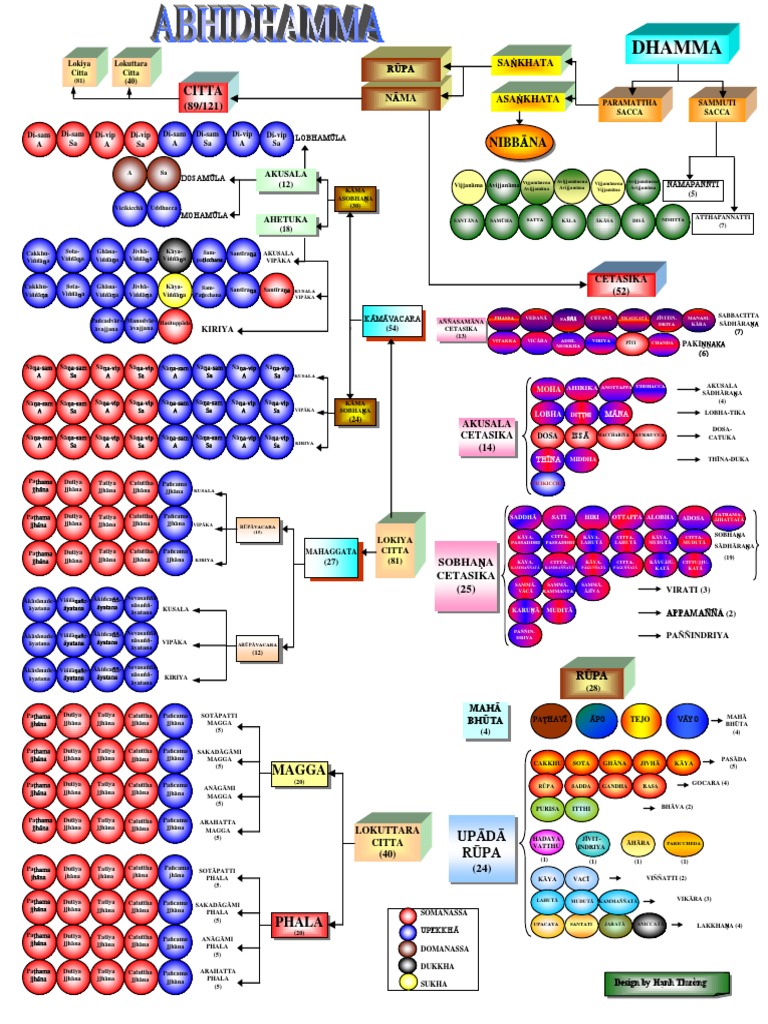 ABHIDHAMMA HT Checked1 | PDF | Religious Philosophical Concepts ...