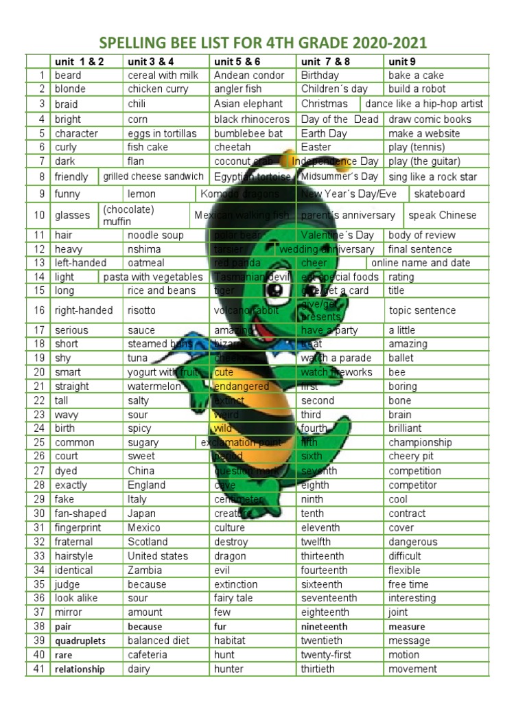 Spelling Bee List For 4Th Grade 2020-2021: Unit 1 & 2 Unit 3 & 4 Unit 5 ...