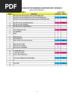 Walkthrough DMD - CH.1 2022 | PDF | Kiss