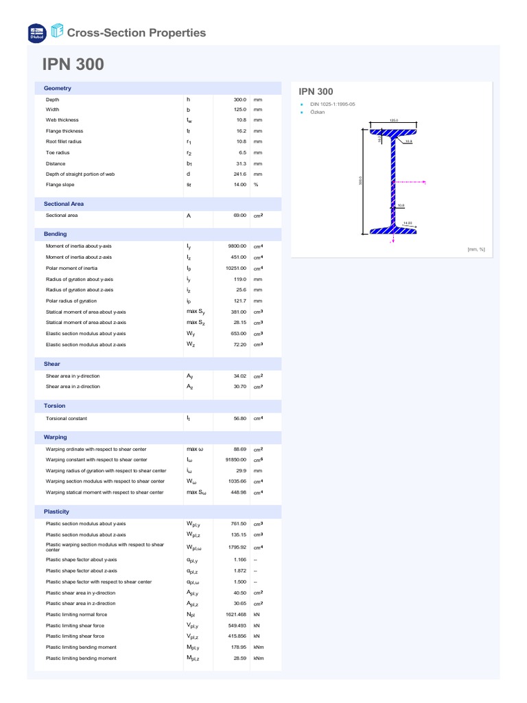 Cross-sectional properties and design limits of an IPN 300 steel ...