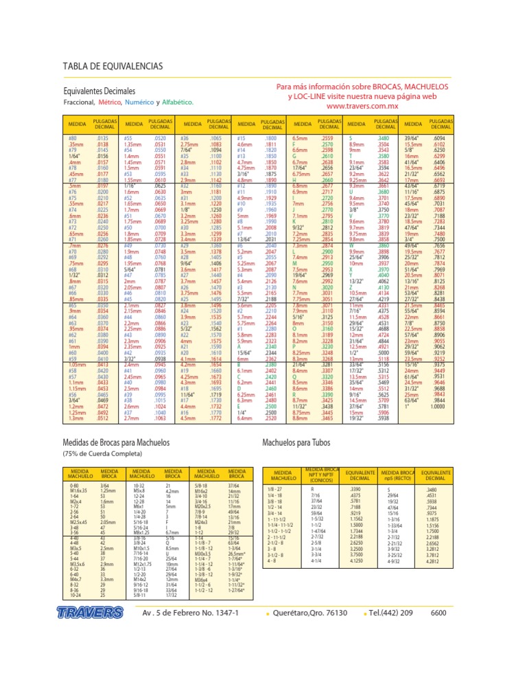 tabla de brocas, machuelos, equivalencias