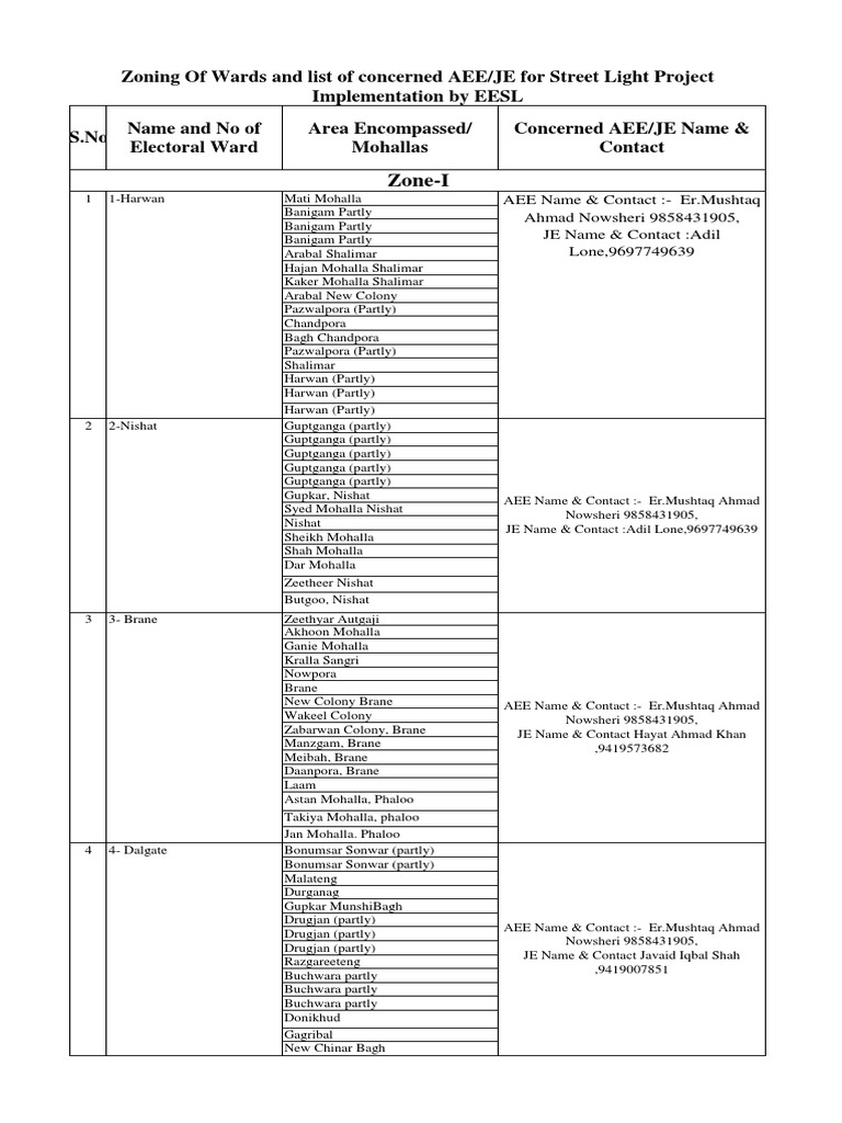 Zone-I: Zoning of Wards and List of Concerned AEE/JE For Street Light ...