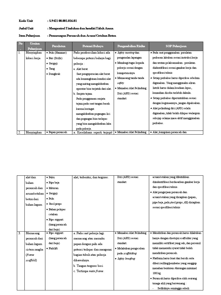 Mengontrol Tindakan Dan Kondisi Tidak Aman | PDF Mengontrol Tindakan Dan Kondisi Tidak Aman | PDF