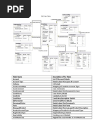 Netflix Data Flow Diagram | PDF