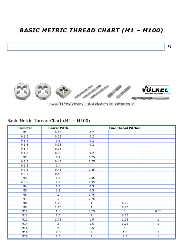 Basic Metric Thread Chart (M1 - M100) - Fuller Fasteners - Fuller ...