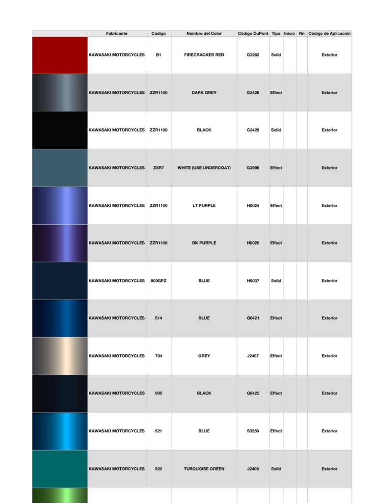 Códigos Pintura Kawasaki