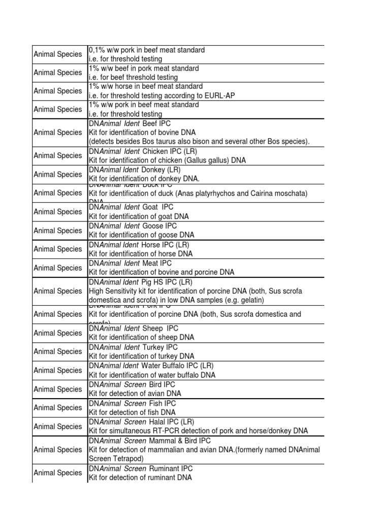 Animal Species Identification | PDF | Pig | Beef