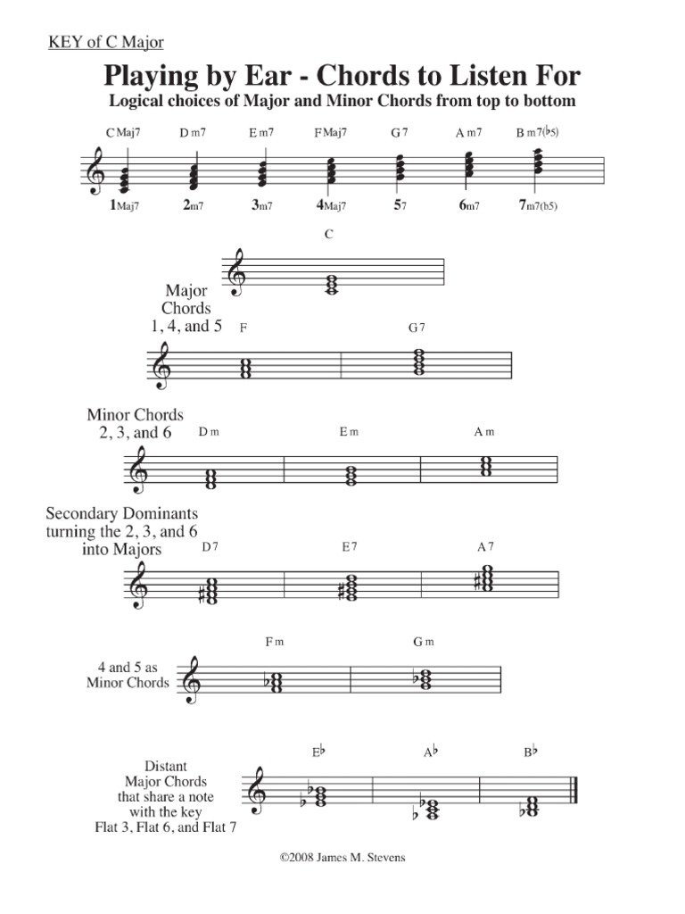 Playing by Ear - Chords To Listen For | PDF