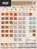 CS Prerequisite Flowchart | PDF | Mathematics | Engineering
