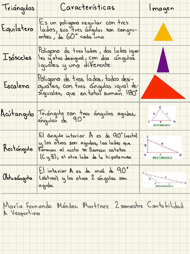 Características de Polígonos | PDF