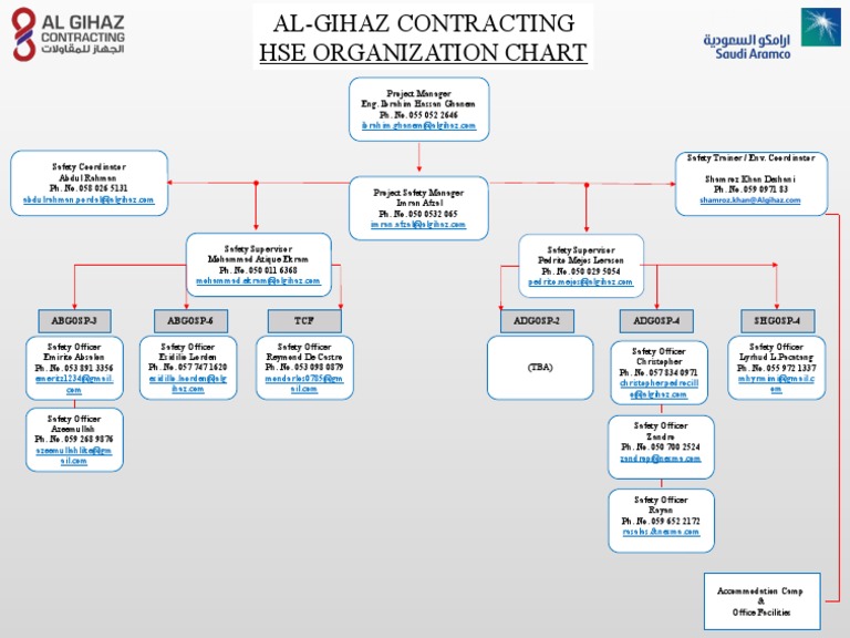 Hse Orginization Chart B1 243-Al-Gihaz.... | PDF