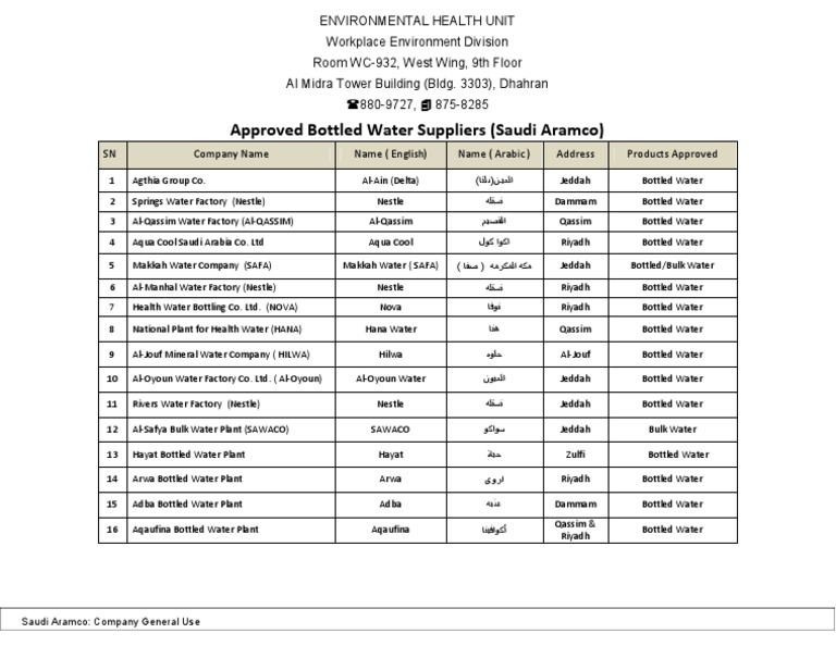 Approved Bottled Water Suppliers | PDF | Fresh Water | Bottled Water