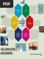 Flujograma de Una Importación | PDF | aduana | Comercio