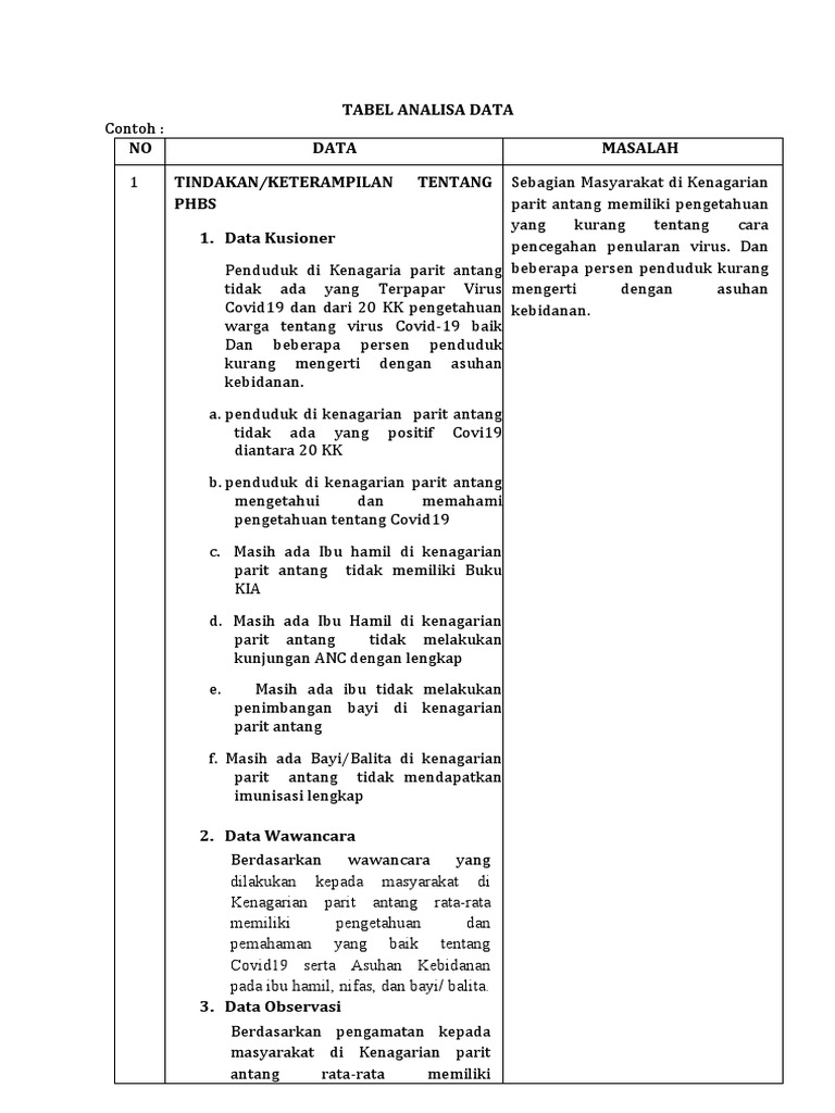 Tabel Analisa Data | PDF