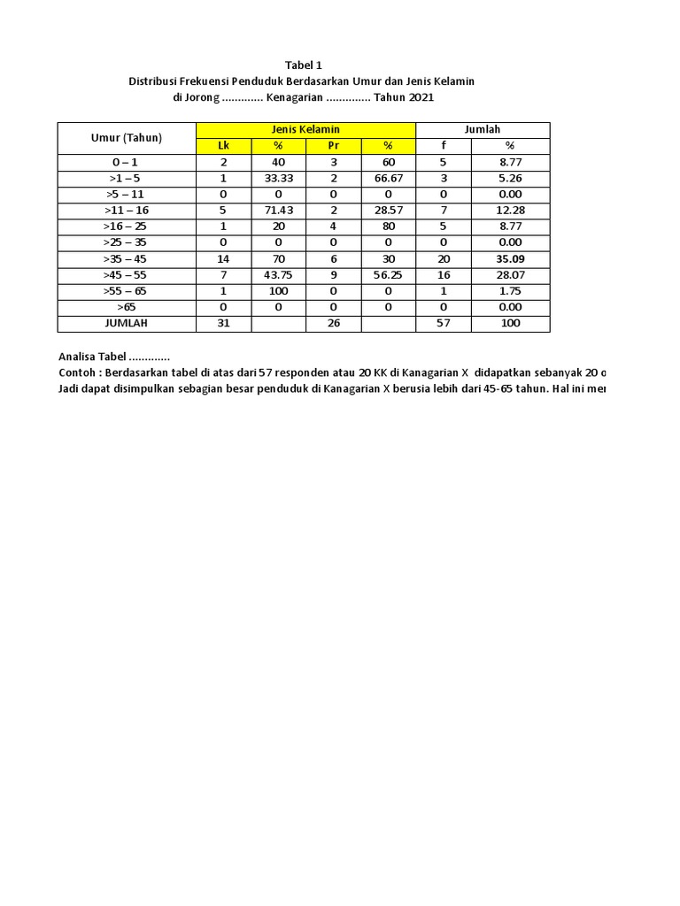 Tabel Distribusi PMPKL 2021 | PDF