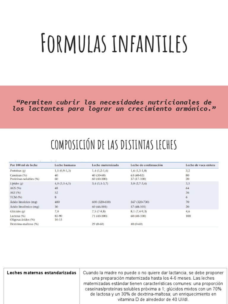 Formulas Infantiles | PDF | Leche | Amamantamiento