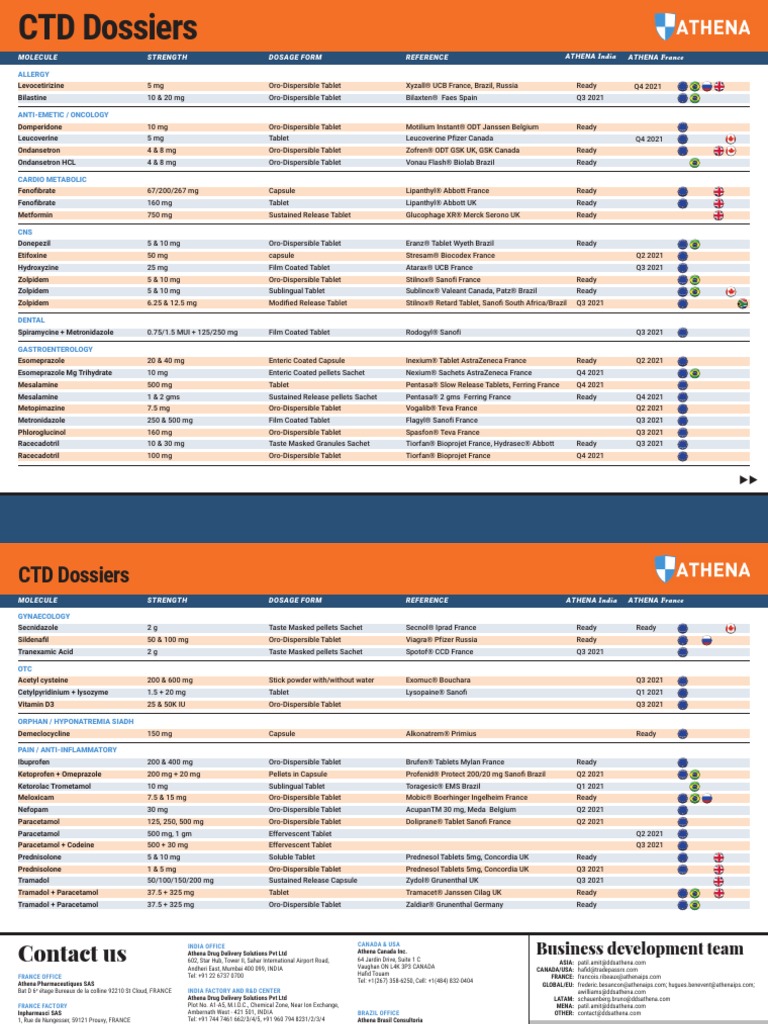 Allergy: Molecule Strength Dosage Form Reference ATHENA India ATHENA ...