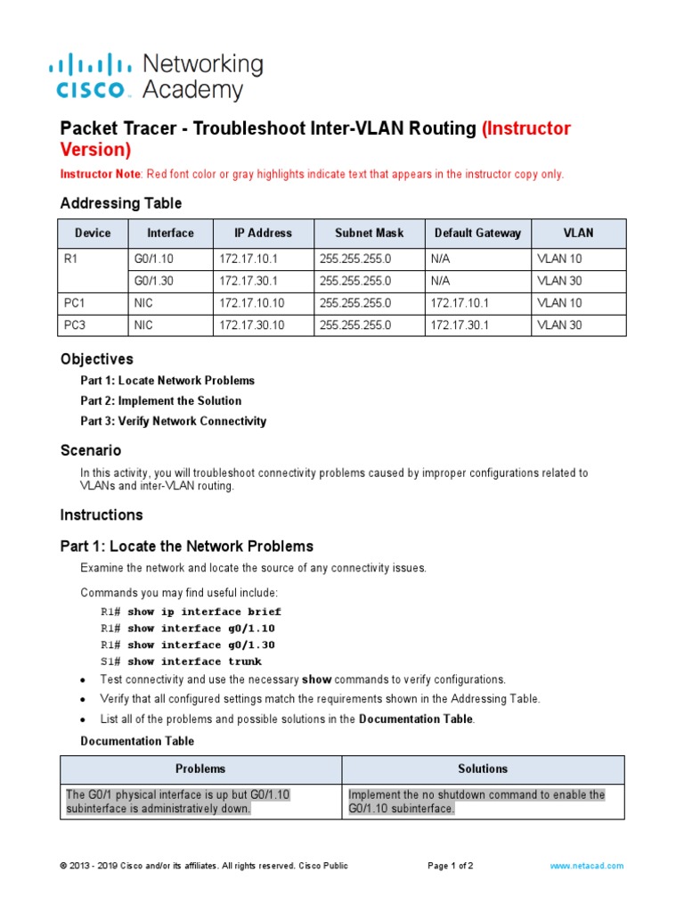 Troubleshoot Inter-VLAN Routing Guide | PDF | Ip Address | Internet Architecture