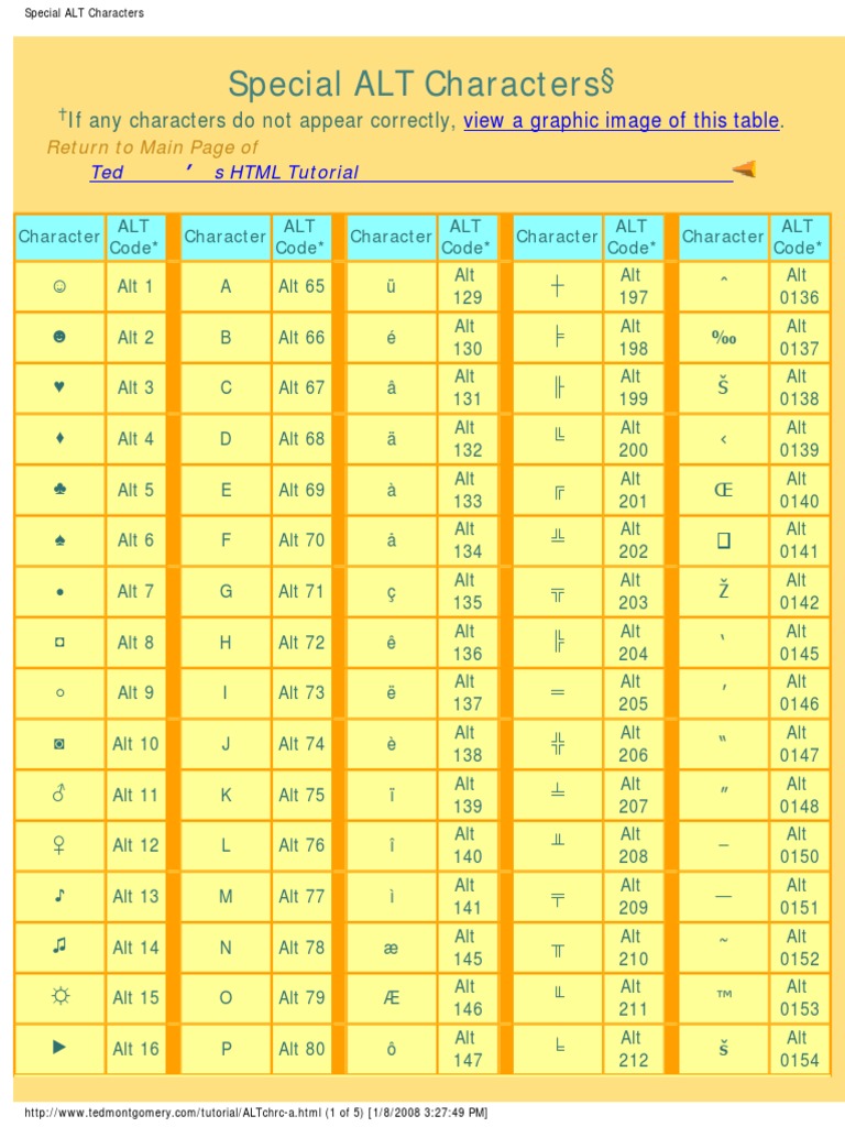 Special ALT Characters: If Any Characters Do Not Appear Correctly | PDF | Html | Computer Keyboard