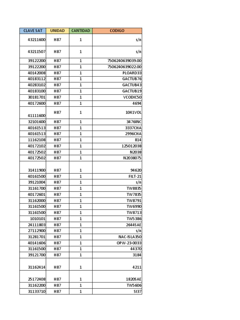 Codigos de Sat | PDF