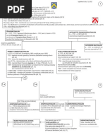 SPP Doc 202 | PDF | Architect | General Contractor
