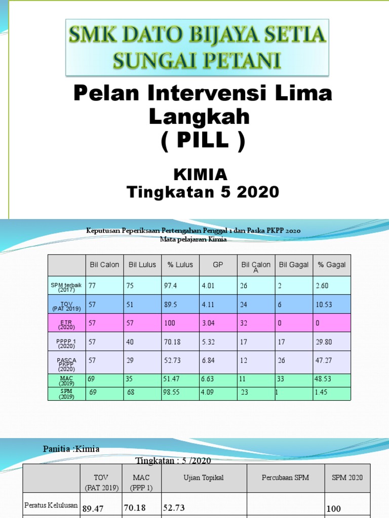 Pill Kimia t5 2020 | PDF