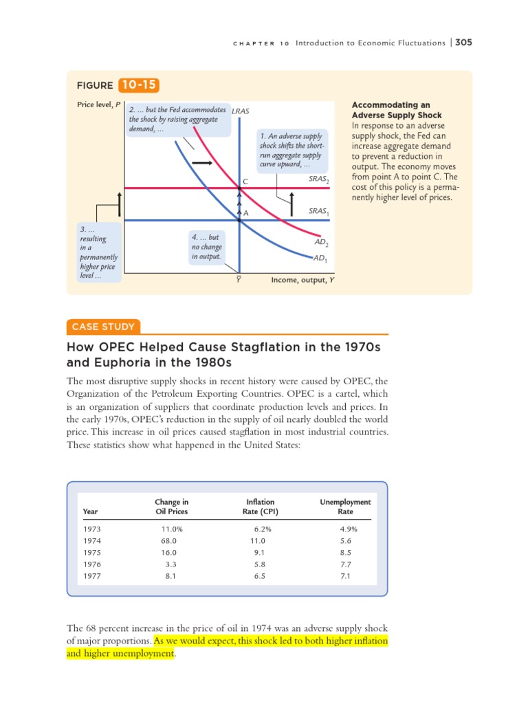 How OPEC Helped Cause Stagflation in The 1970s and Euphoria in The ...