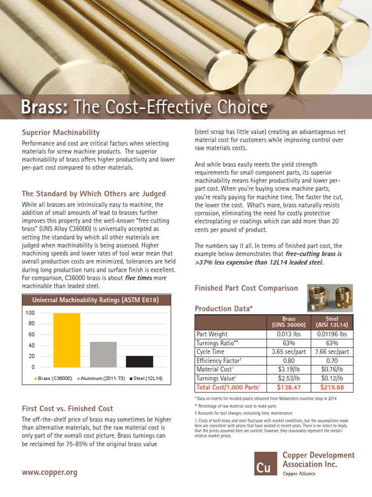 Brass - The Cost Effective Choice | PDF | Brass | Screw