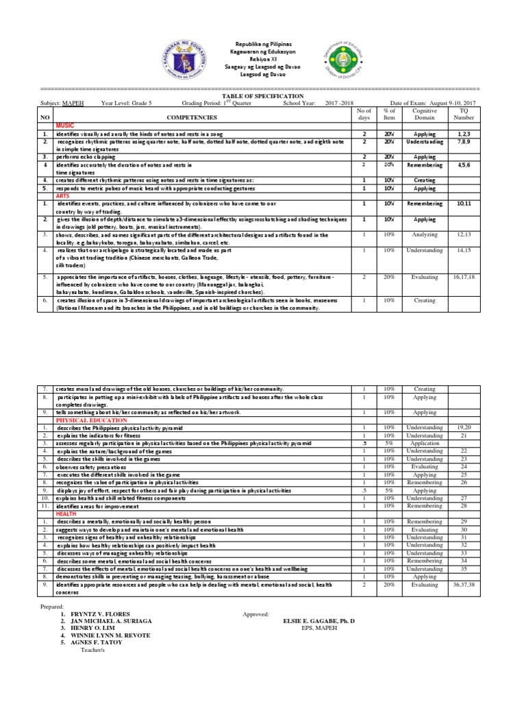 Tos Mapeh 5 | PDF | Rhythm | Psychological Concepts