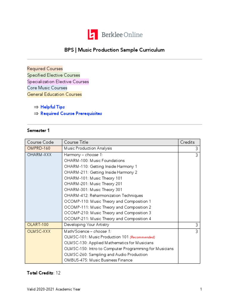 Music Production Curriculum Overview | PDF | Music Theory | Sound