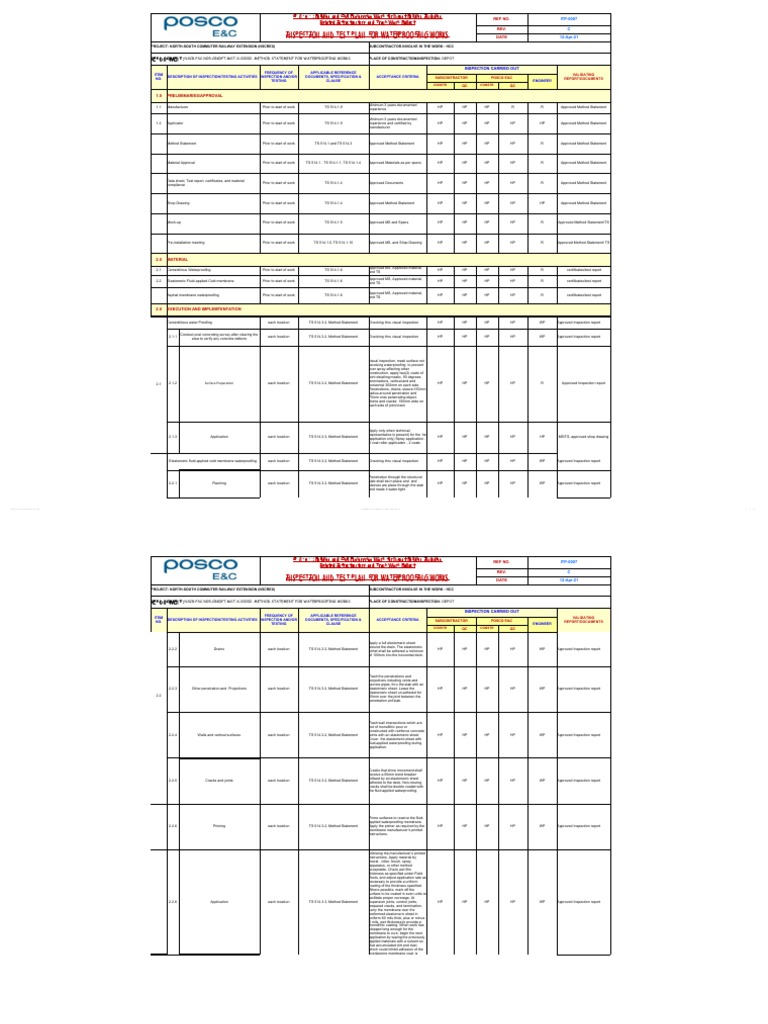 Inspection and Test Plan For Waterproofing Works | PDF | Deep ...