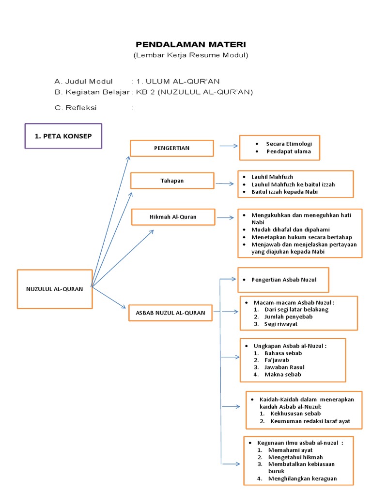 Resume Modul 1 KB 2 | PDF