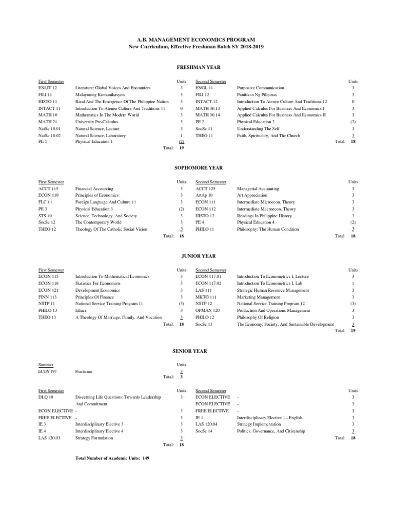 AB MEC Curriculum | PDF | Economics | Human Nature