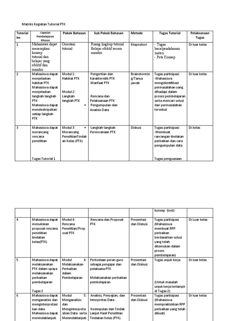 Matriks Kegiatan Tutorial PTK | PDF