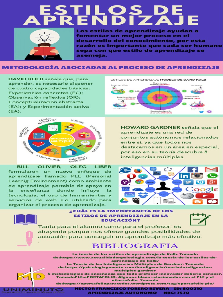 ACTIVIDAD 1-Estilos de Aprendizaje | PDF | Aprendizaje | Maestros