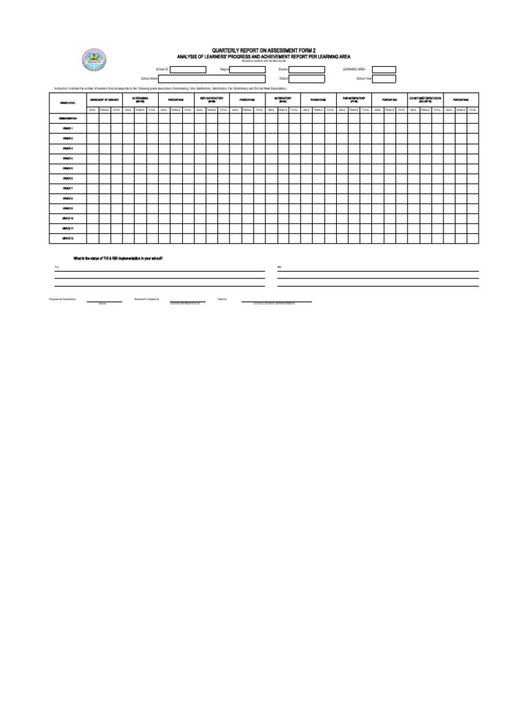 Quarterly Report On Assessment Form 2: Analysis of Learners' Progress ...