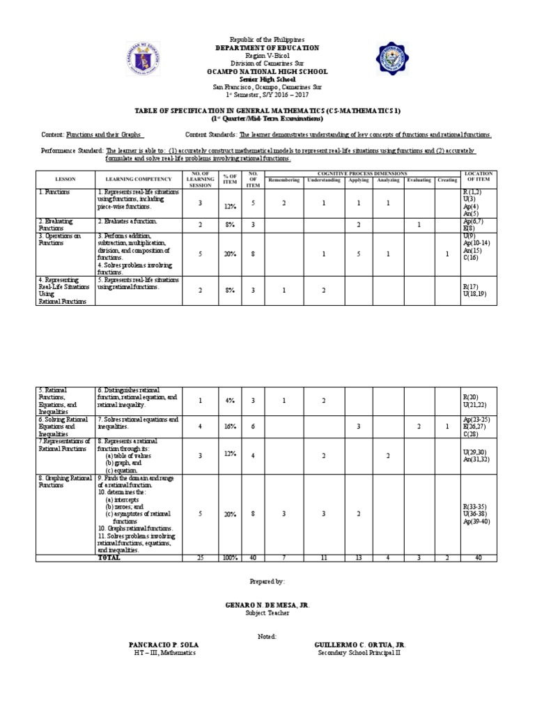 TOS General Mathematics | PDF | Function (Mathematics) | Equations