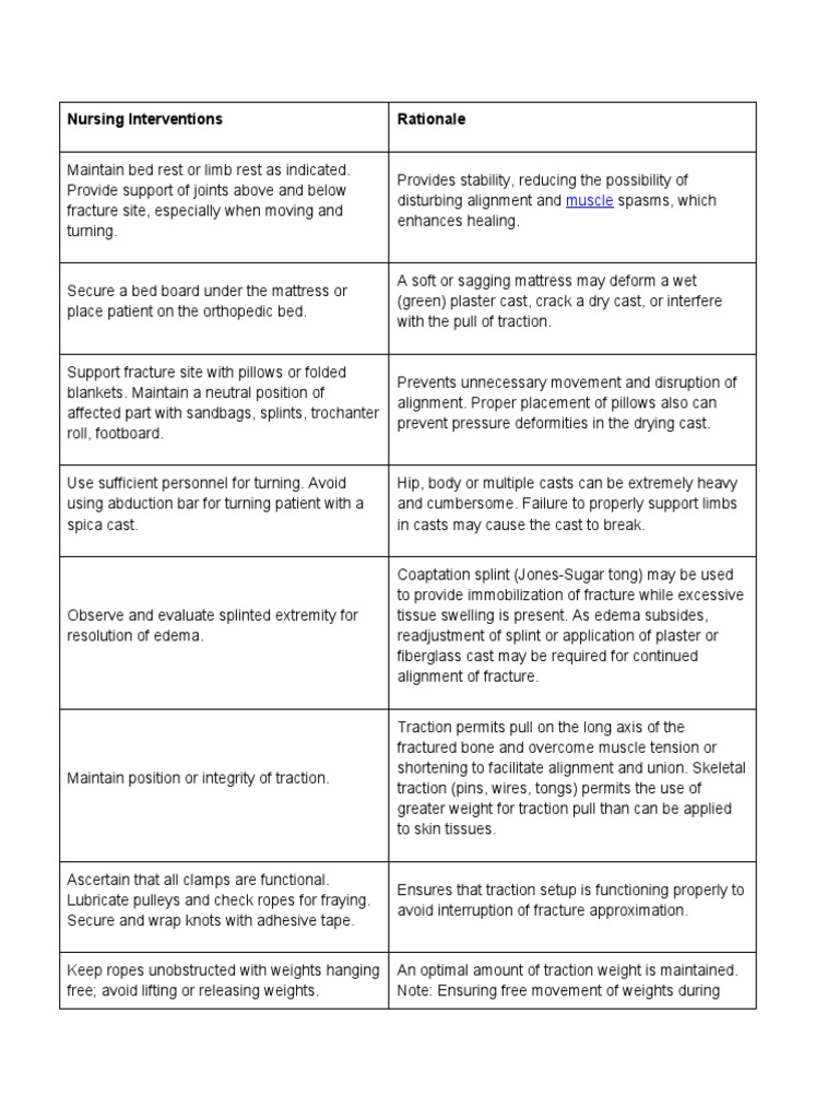 Nursing Interventions Rationale: Muscle | PDF | Bone | Musculoskeletal ...