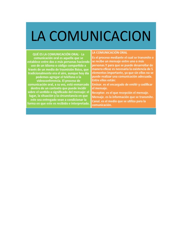 La Comuncacion | PDF | Crecimiento personal y profesional | Estudios de ...