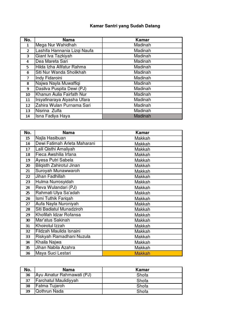 Kamar Santri 28 Juni 2021.. | PDF