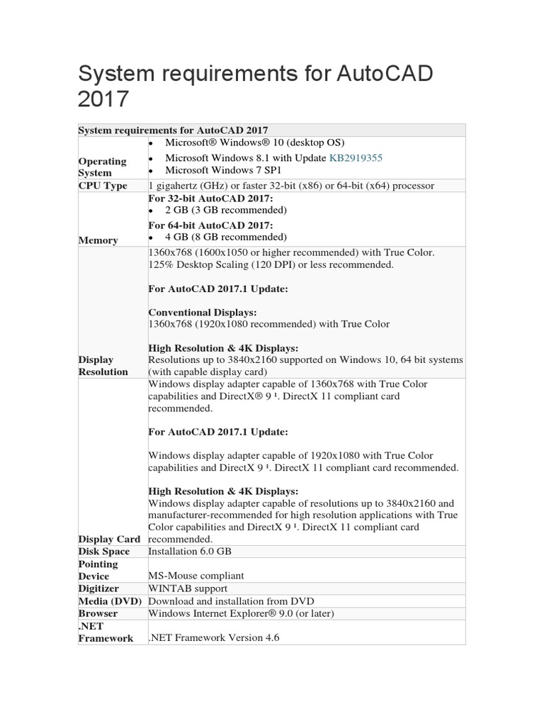 AutoCAD 2017 Requisitos Del Sistema | PDF | Microsoft Windows | 64 Bit ...