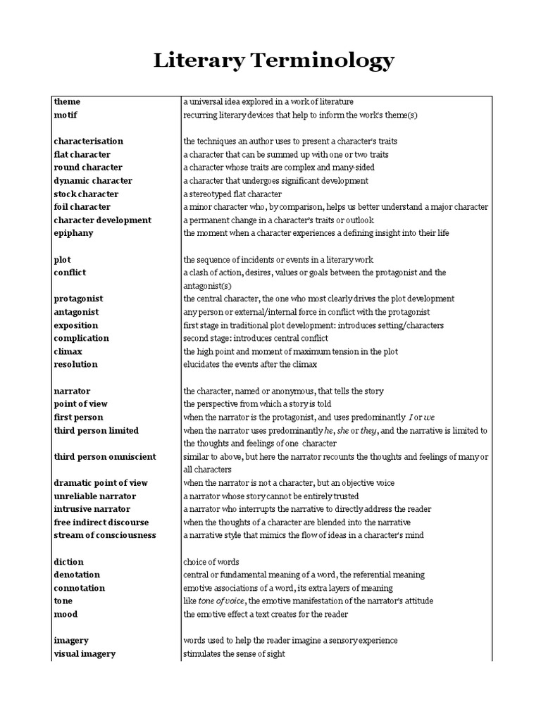 Literary Vocabulary and Terminology Guide | PDF | Metre (Poetry) | Poetry