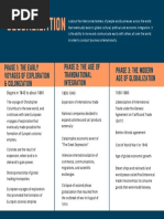 Module1 Globalization Concept Map | PDF