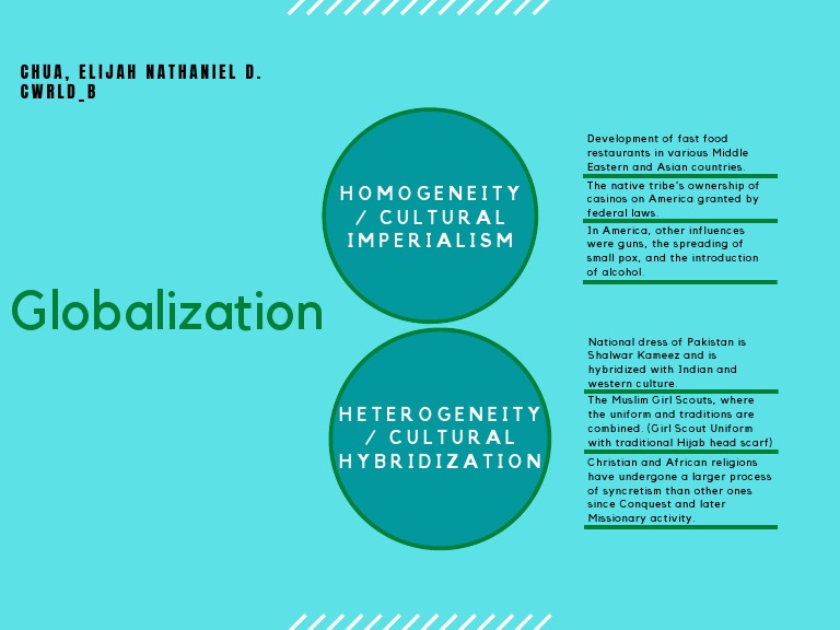 Module1 Globalization Concept Map | PDF
