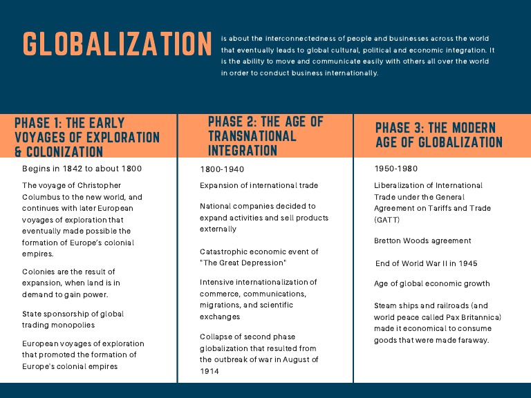 Module1 Graphic Presentation of The Origins and History of ...