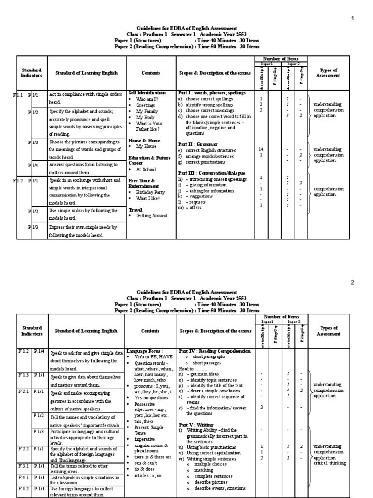 English Assessment Guidelines for Prathom 1 | PDF | Reading ...