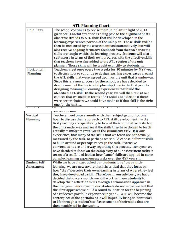 ATL Checklist | PDF