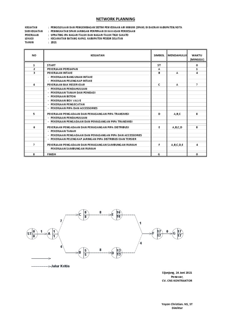 Network Planning | PDF