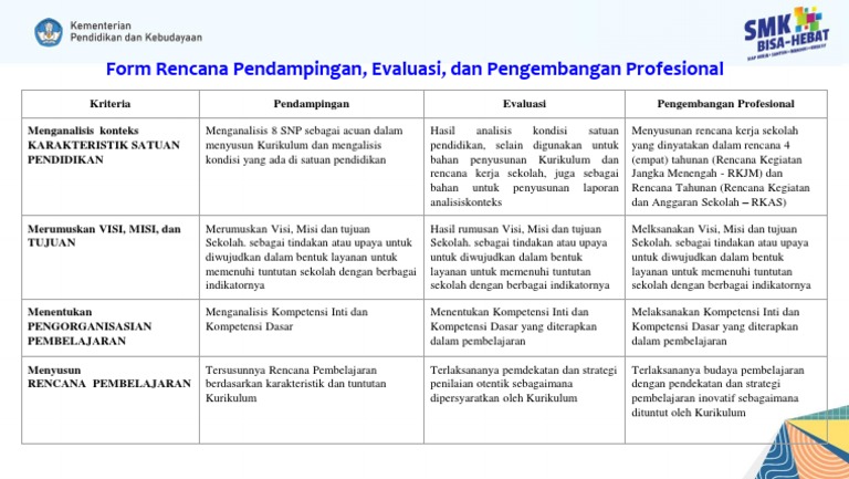 AGUS SETYA A - Form Rencana Pendampingan, Evaluasi, Dan Pengembangan Profesional | PDF | Karier ...