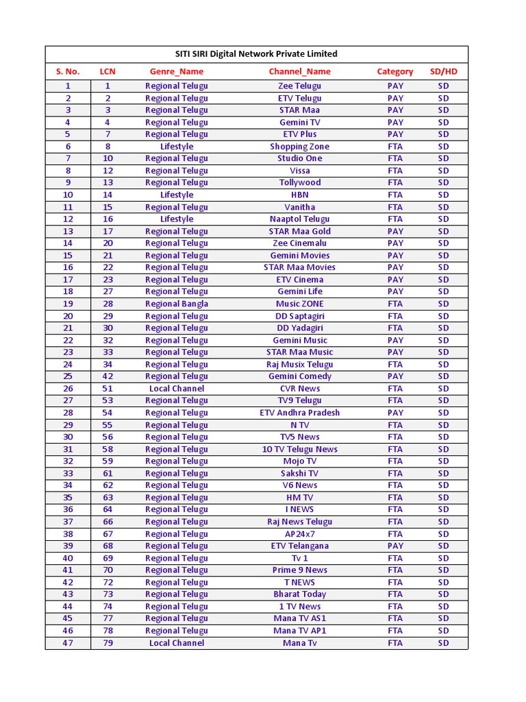 Channel List | PDF | Media Formats | Mass Media